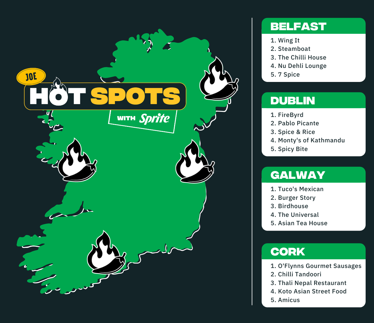 JOE.ie - Your taste buds are about to get a serious wake-up call